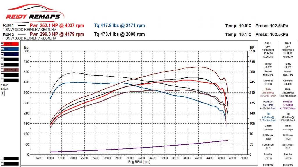 BMW ECU Remap | BMW Chip Tuning